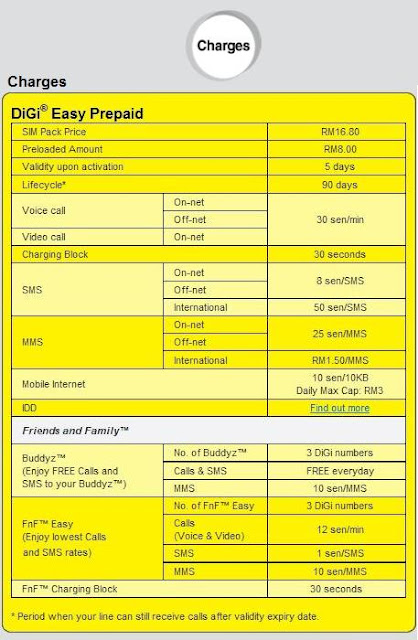 Neighbourhood IT Boy: DiGi New Prepaid Plan - DiGi Easy