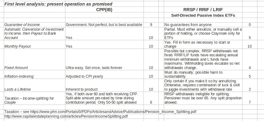 Canadian Financial DIY: Pension Reform: a Comparison of CPP(IB) vs RRSP ...