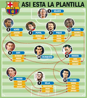 UEFA CHAMPIONS LEAGUE: formacion del barcelona