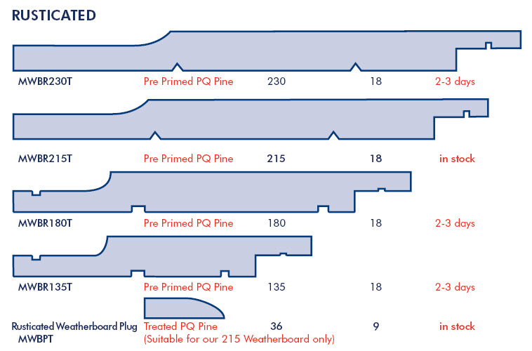 Diary of a villa renovation: Scribers: Part 2 - The Solution