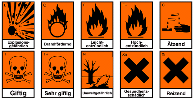 Chemie Labor: Gefahrensymbole in der Chemie