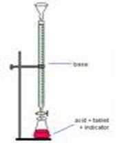 FUN-KIMIA: TITRASI ASAM BASA