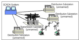 mptransco.blogspot.com: Substation Control and Automation (SCADA)