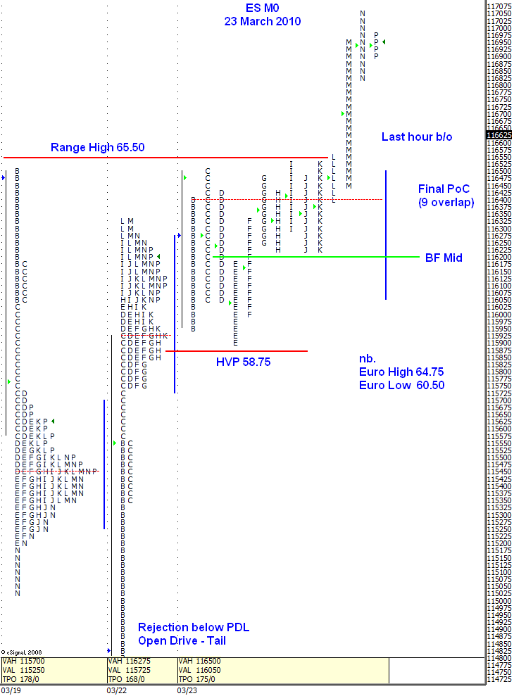 SRS Charts: Anatomy of a low TPO Z-day