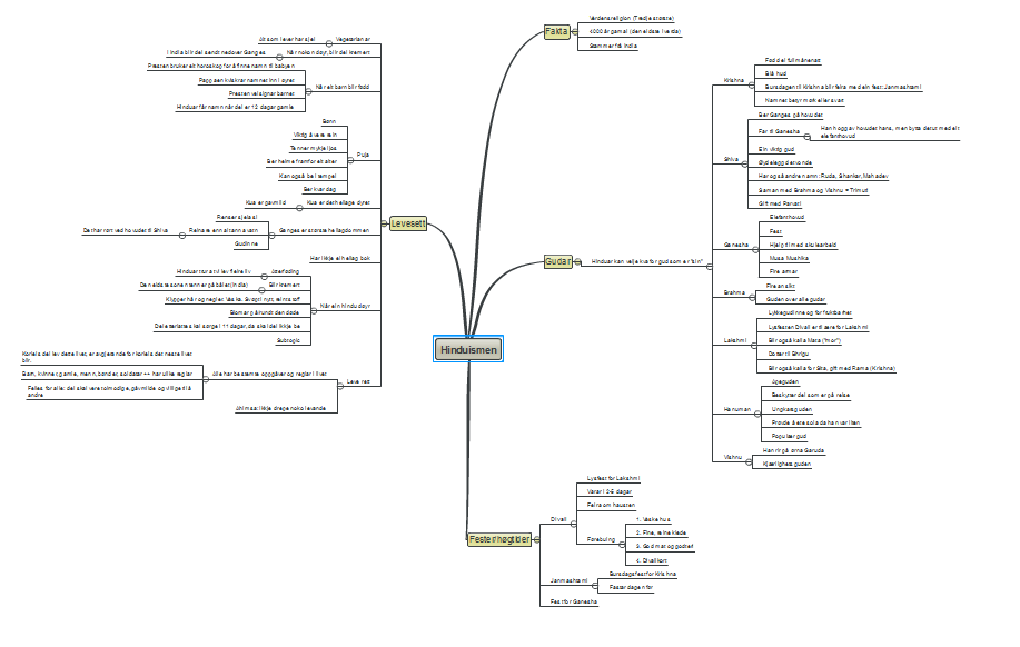 Inga - StudiebloggDKL: Digitale tankekart