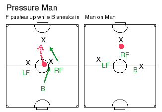 3v3 Soccer Strategy: Pressure Man Defense...