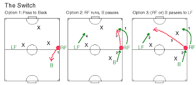 3v3 Soccer Strategy: The Switch, kick-ins...