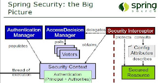 Tech Talk: Spring Training - Day 4
