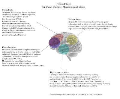 The TTAP Method© Today: How Alzheimer's is directly affected through ...
