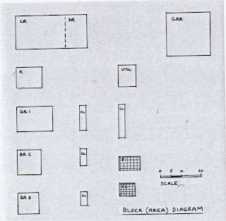 Victor Functional Arts: Sample Block Diagrams