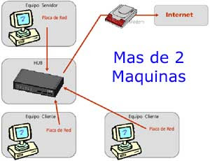 Crear una red LAN(Local Area Network): Pasos para la creacion de la red LAN
