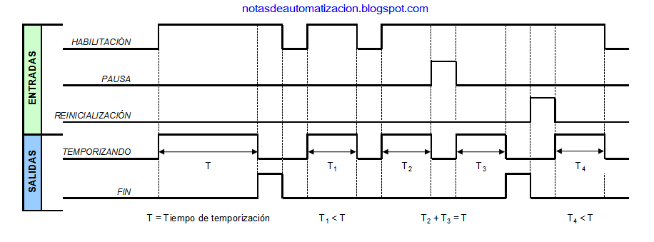 Notas de automatización: Temporización en Step7 sin usar temporizadores ...