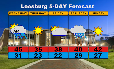 Storm Chaser's Forecasts: Forecast for Starkville, MS and Leesburg, VA