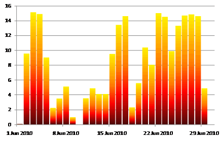 Royal Meteorological Society Weather Blog: The weather's too warm for me.