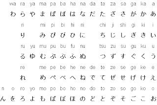 cours de japonais: Gojûonzu