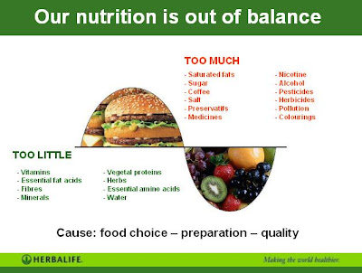 Herbalife gives u Health,Wealth & Happiness: The Lack of Good Nutrition ...