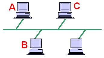 Pillole di lezione da uno studente informatico al 5° anno: Topologia di ...