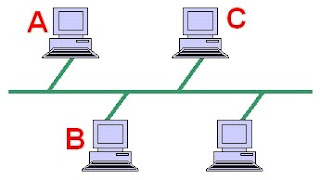 Pillole di lezione da uno studente informatico al 5° anno: Topologia di ...