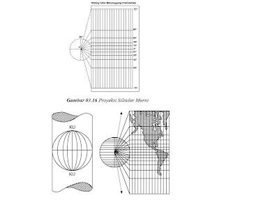 ihilarious: PROYEKSI PETA