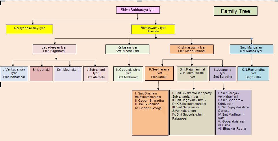 Sattanathapuram Roots: Advocate K.Sitarama Iyer & Smt Janaki Ammal