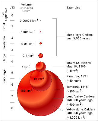 Predator Haven: THE YELLOWSTONE CALDERA