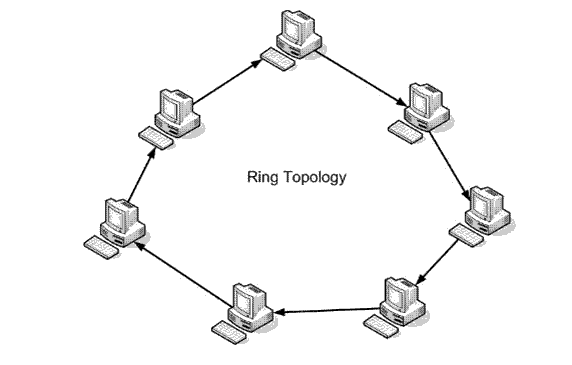 ayo belajar linux....: Pengertian Topologi Jaringan