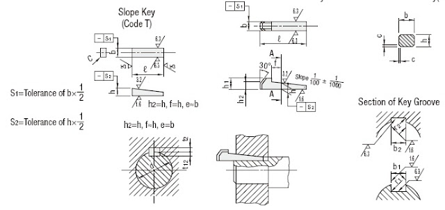 REFEREENCE-DATA-GUIDE-INFORMATION-TECHNICAL DATA: SLOPE KEY, GIB HEAD ...