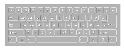Aneka Tutorial, Ide - Ide Manis, Tutorial Ms Office