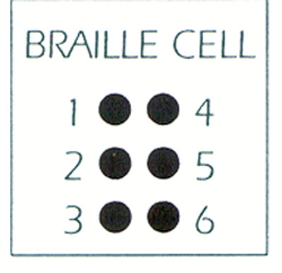 Its A Happy Story..: Braille Basics