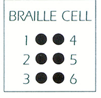 Its A Happy Story..: Braille Basics