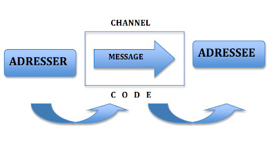 Pragmatics "Study of Invisible meaning": ANOTHER POINT OF VIEW OF ...