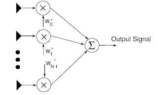 Parklands Wireless: MIMO in LTE (2) - Rx Diversity receiver combining ...