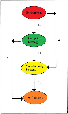 GLOBALTECH (M) SDN. BHD.: Manufacturing Strategy: An Overview