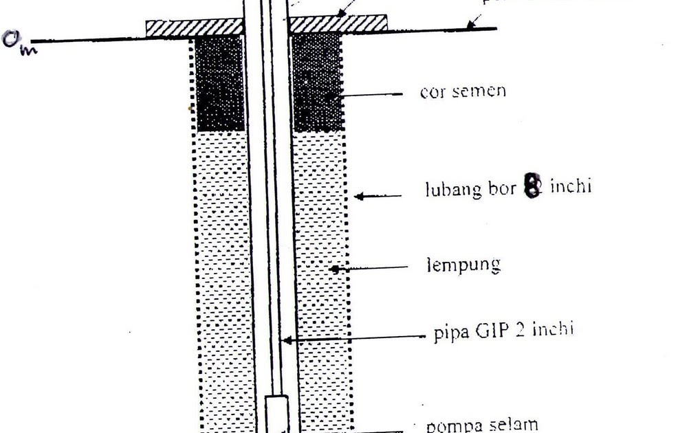 mesin bor portable: PEMBUATAN SUMUR BOR AIR DANGKAL