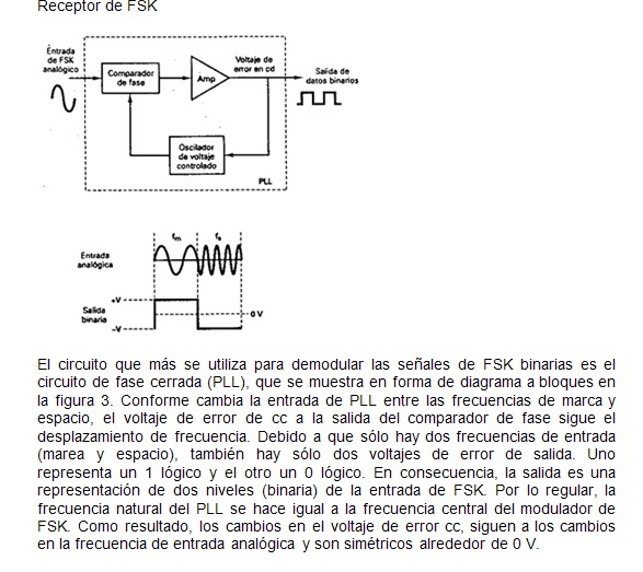 Modulación Digital: Resumen de FSK