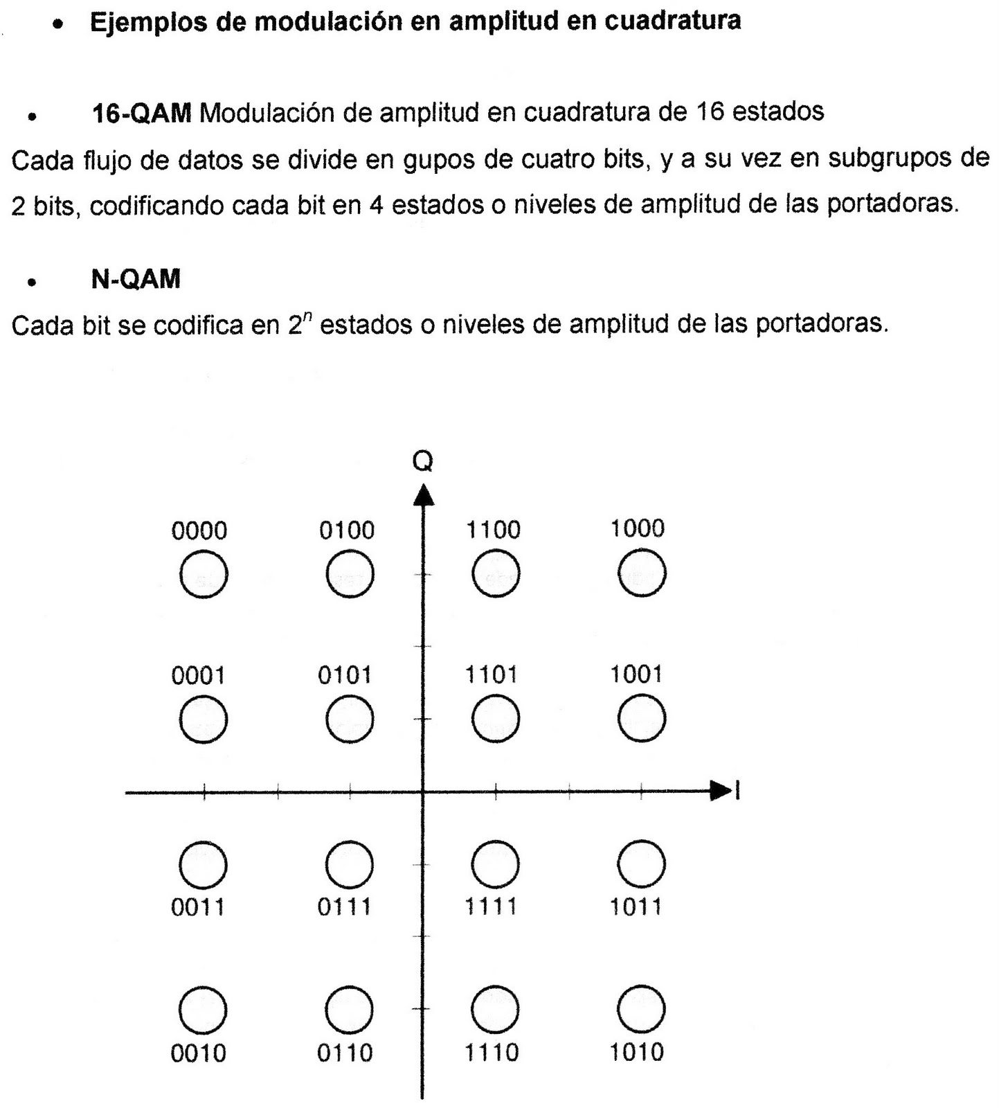 Modulación Digital: RESUMEN QAM