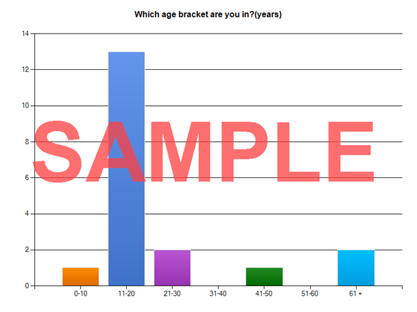 Media AS: Research - Survey Results (Charts)