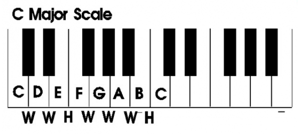 Digital Pathways Audio A: The Synthesizer