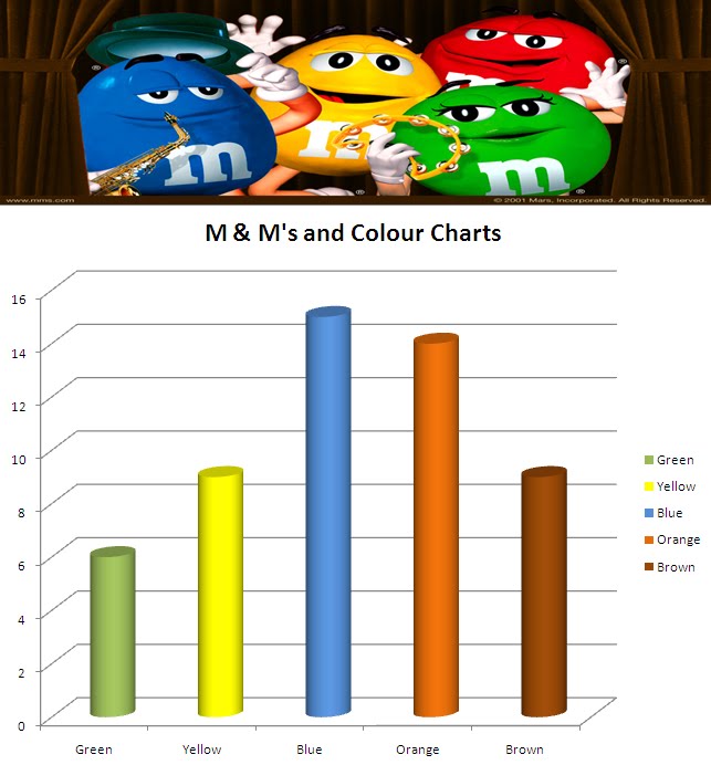 Jessica Dell'Orso: Week 4