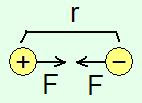 FISICA 1 Y 2: LEY DE COULOMB