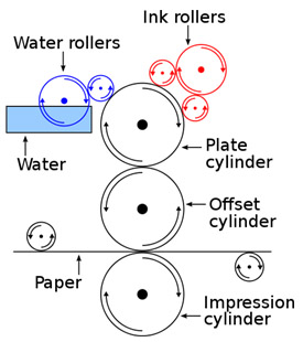 printinginaz: Printing History Moves on to Web Offset
