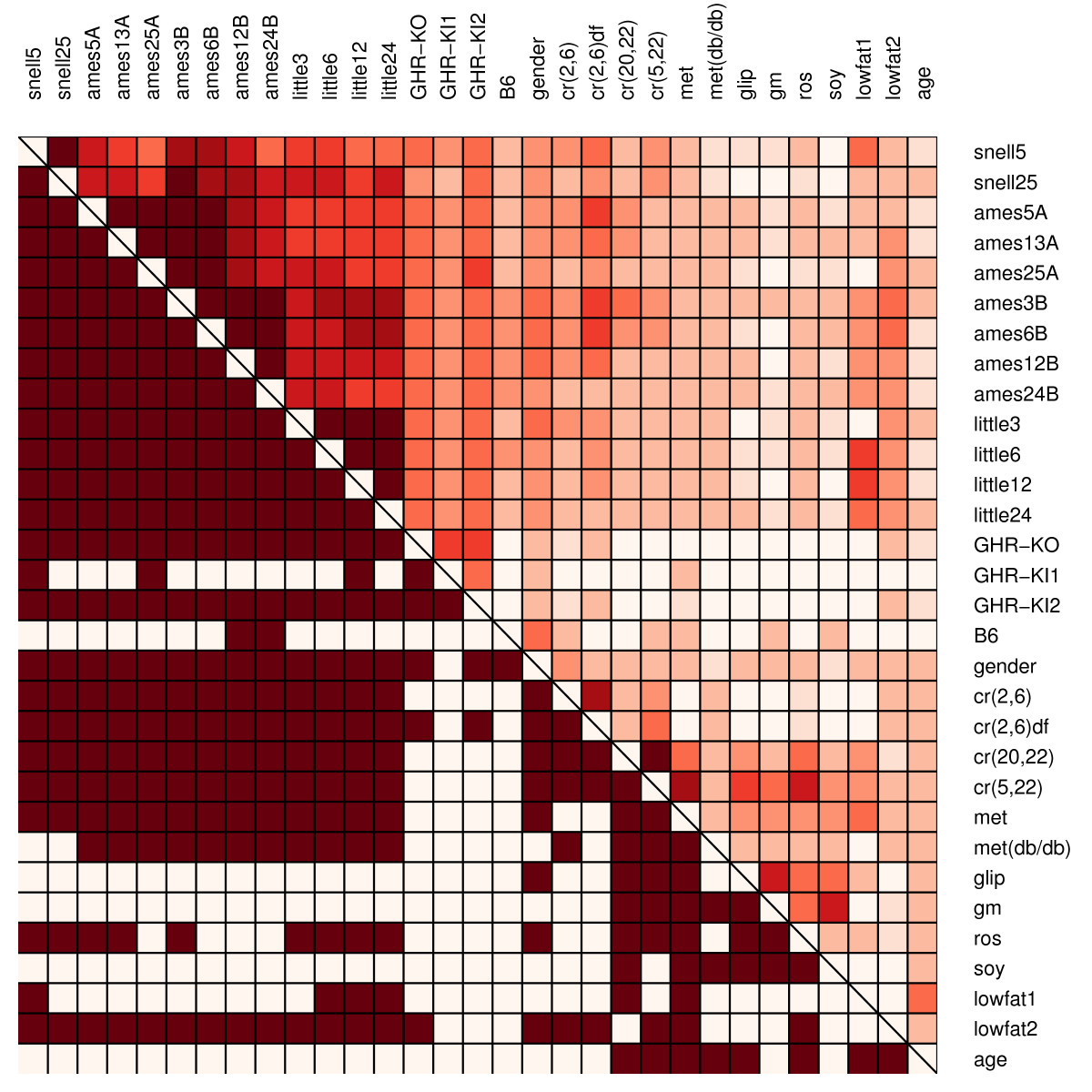 GIS3015 Map Blog: Similarity matrix
