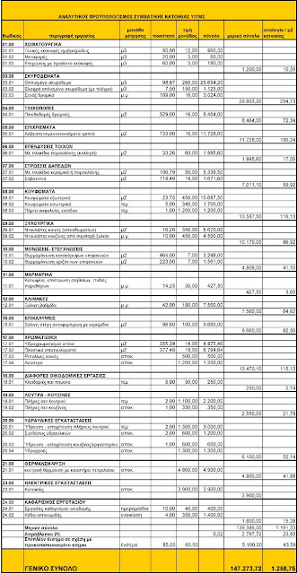 ΠΡΟΚΑΤΑΣΚΕΥΑΣΜΕΝΑ ΚΑΙ ΞΥΛΙΝΑ ΣΠΙΤΙΑ: ΠΟΙΟ ΤΟ ΚΑΤΑΣΚΕΥΑΣΤΙΚΟ ΚΟΣΤΟΣ ΕΝΟΣ ...
