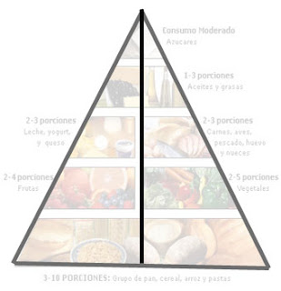 1º Primero E.S.O.: Trazados aplicados a nuestro triángulo alimenticio