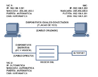 SISTEMAS OPERATIVOS DE RED: REDES POR DISTRIBUCION LOGICA Y REDES POR ...
