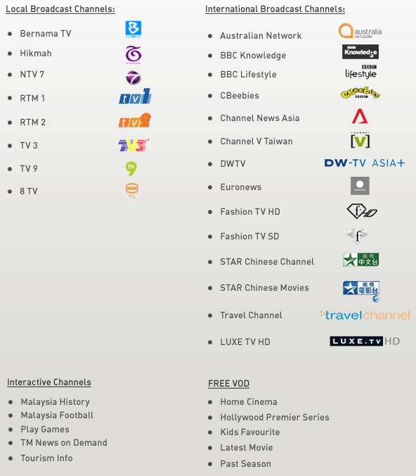IPTV: Lists of channels of IPTV