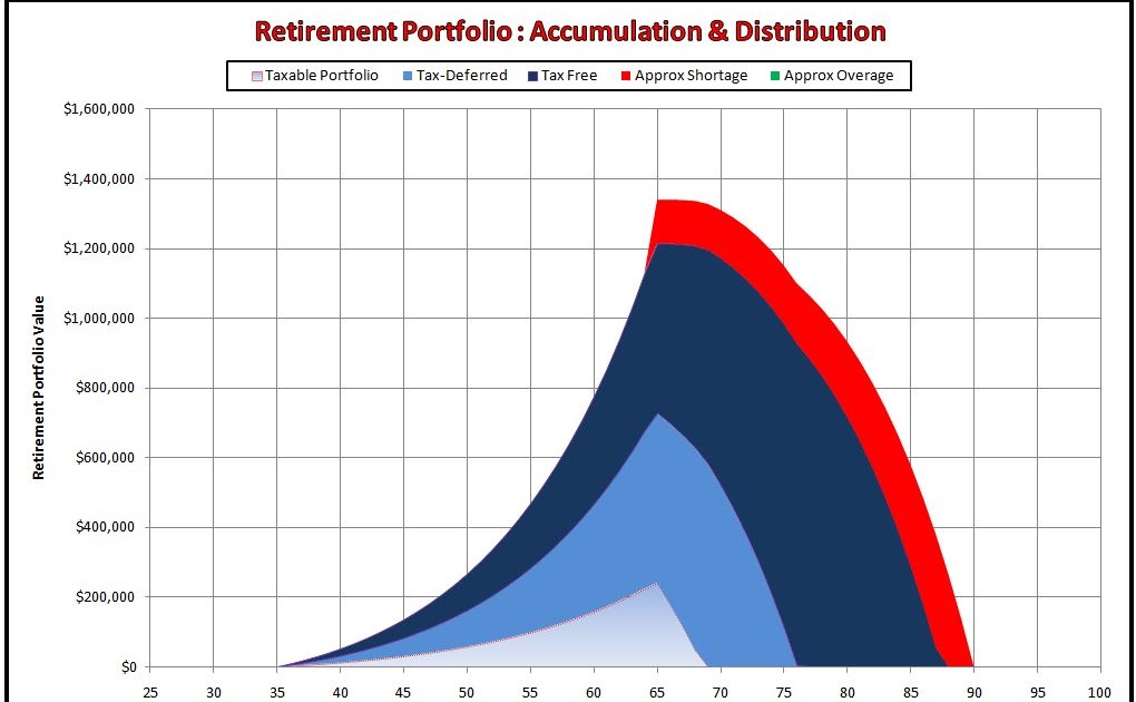 Observations: A Retirement Planning Calculator / Spreadsheet