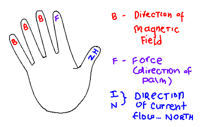 Physics110208: Ferromagnetism + Domain Theory + Right Hand Rule