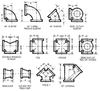 Pipe fitting And painting: The design of fittings
