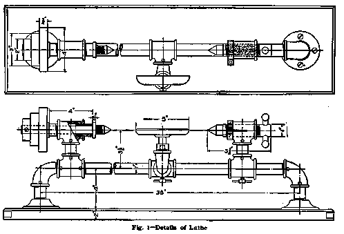Pipe fitting And painting: The design of fittings